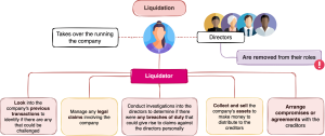 SQE1 – Future Solicitor